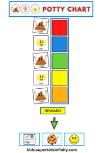Autism Potty Training Rewards Chart | Printable Visual Rewards Chart ...