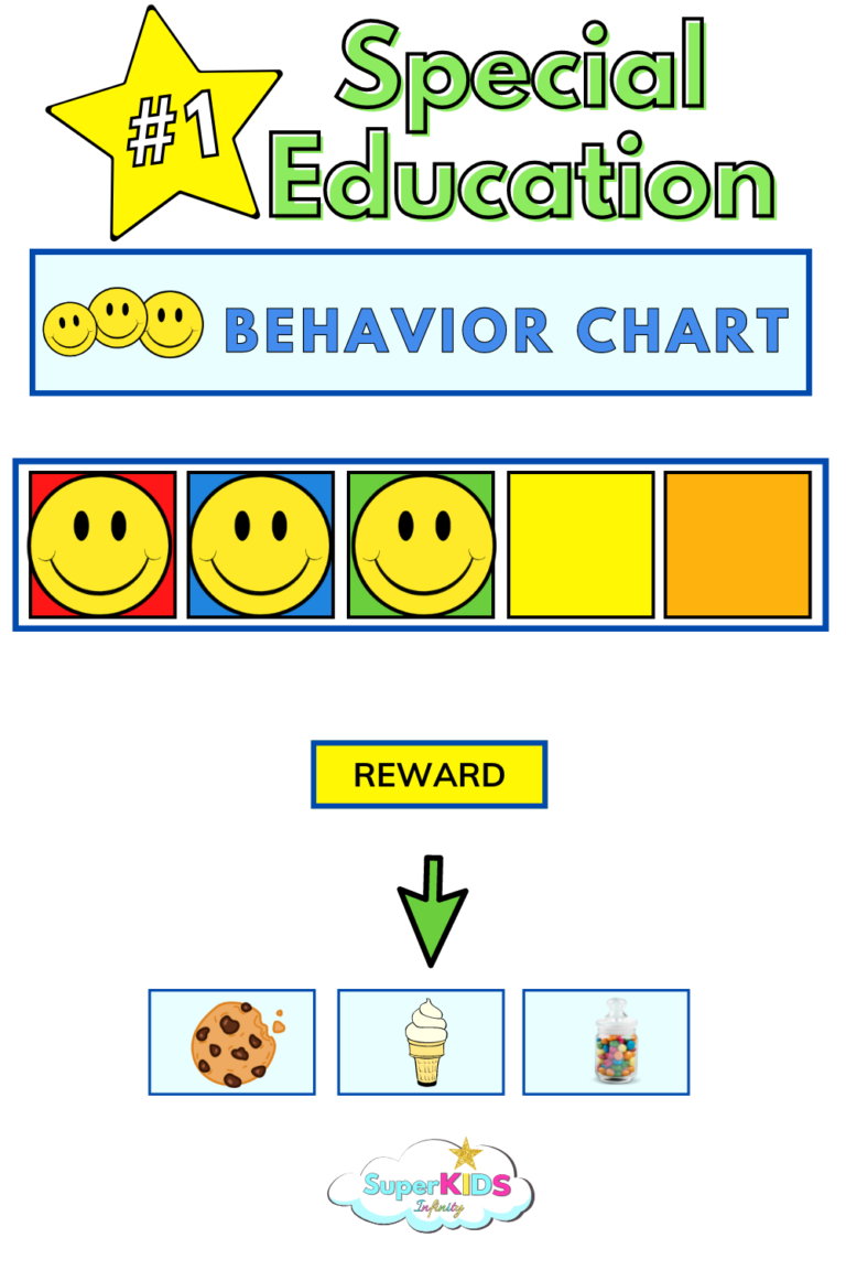 Autism Visual Behavior Reward Chart for Special Education ...