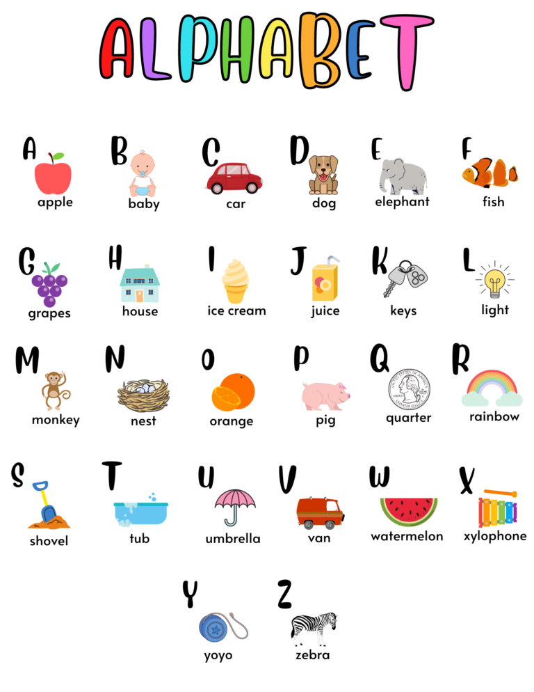 Alphabet Learning Charts | Printable Learning Posters for Kids ...
